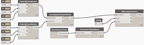 Dynamo Enables Programming without Coding